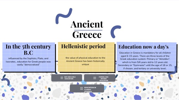 TERRAZZO TIMELINE | Genially