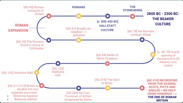 Roman Britain