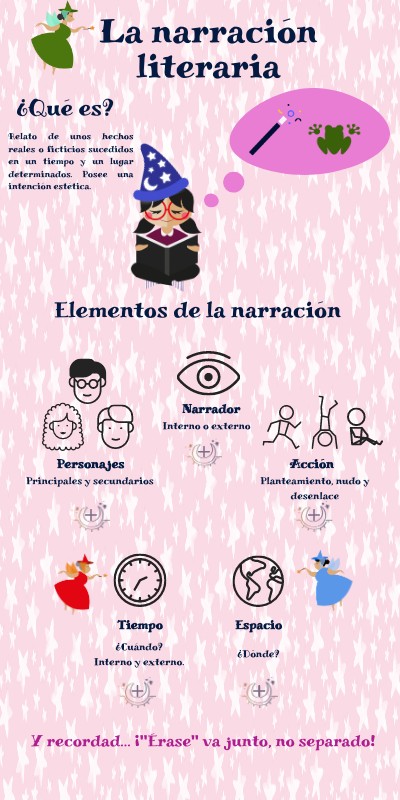 INFO VERTICAL NARRACIÓN | Genially