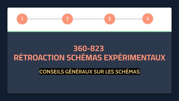 360-823 RÉTROACTION SCHÉMAS | Genially