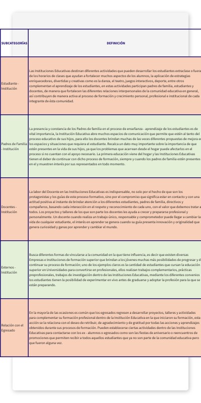 Tabla Trabajo Colaborativo