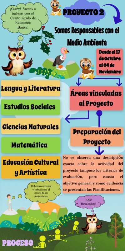 Infografía Proyecto de Prácticum III | Genially