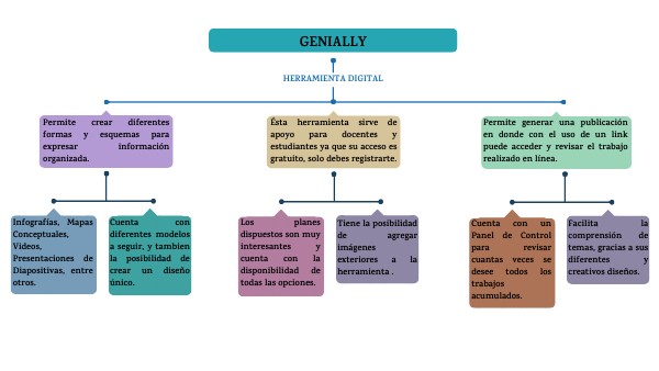 MAPA CONCEPTUAL | Genially