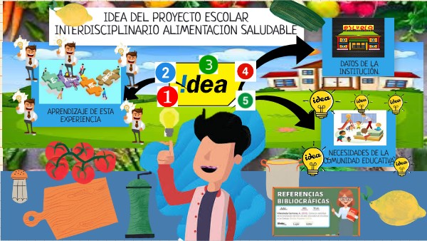 Practicum | Genially