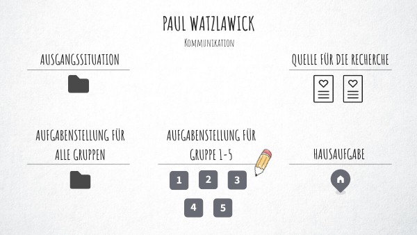 Paul Watzlawick | Genially