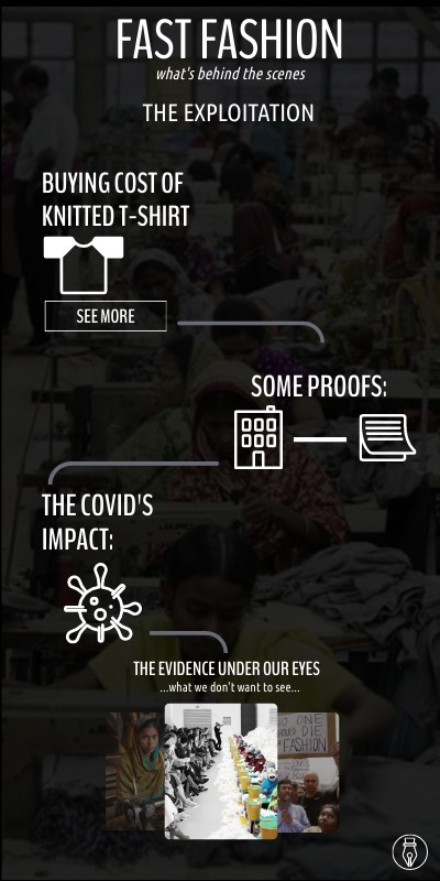 fast fashion | Genially