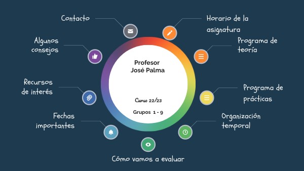 PCD 2022-2023-G1-9 | Genially