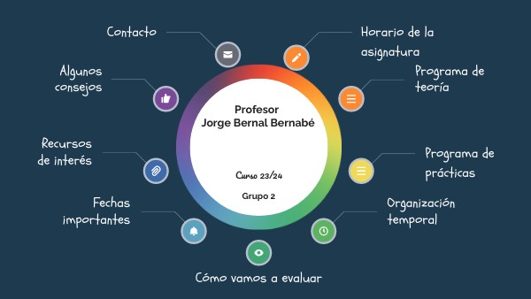 PCD 2023-2024-G2 | Genially