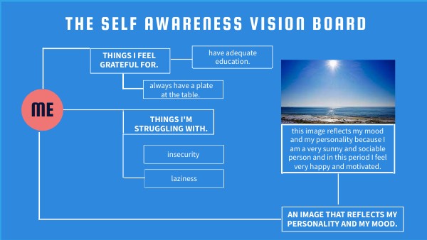 THE SELF-AWARENESS VISION BOARD