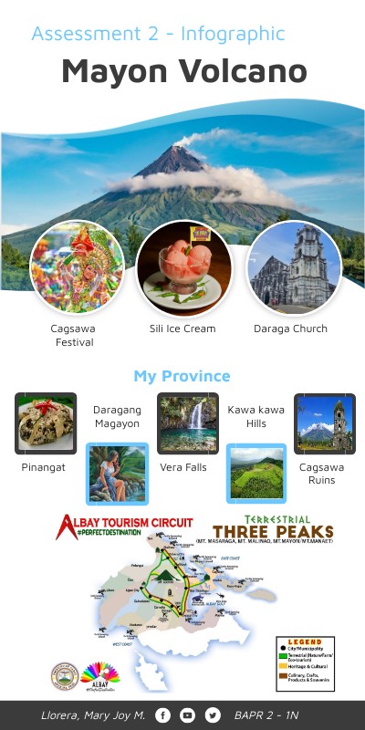 Llorera, Mary Joy_BAPR2-1N_ASSESSMENT2_INFOGRAPHIC | Genially