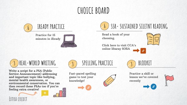 VISUAL THINKING CHECKLIST | Genially