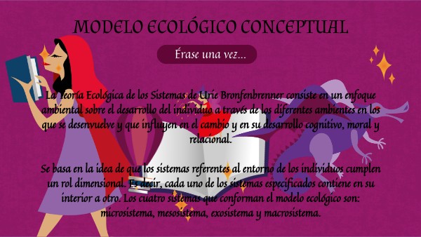 Modelo Ecológico Conceptual | Genially