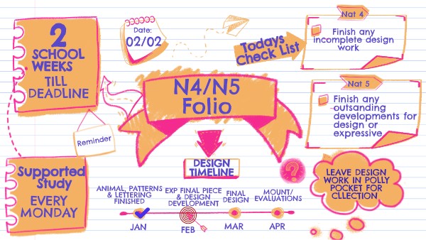 Copy - HAND-DRAWN MIND MAP