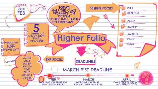 HAND-DRAWN MIND MAP | Genially