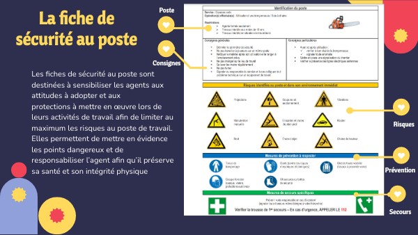 Fiche de sécurité au poste | Genially
