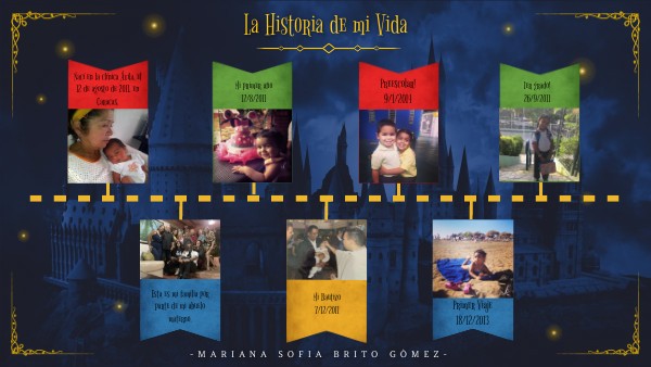 La Historia de mi Vida | Genially