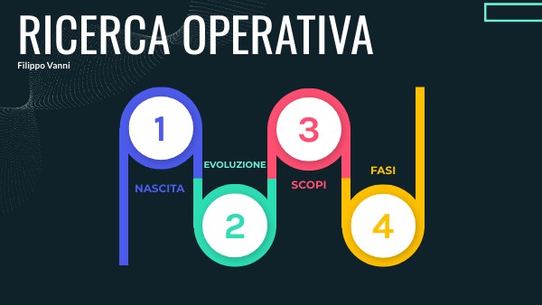 presentazione ricerca operativa | Genially