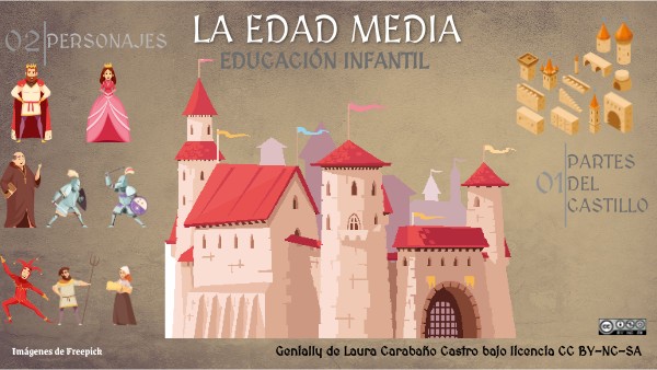 PROYECTO EDAD MEDIA PARA INFANTIL | Genially
