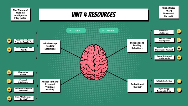 Unit 4 Resources - ELA 8