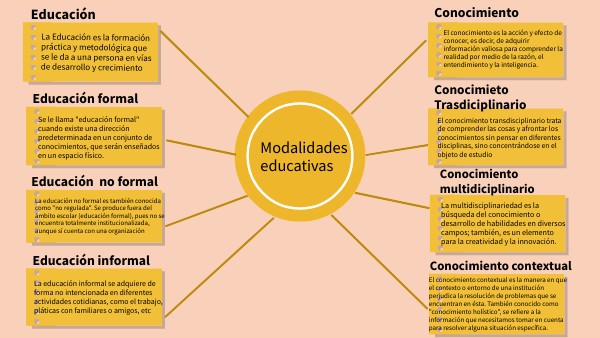 Modalidades educativas | Genially