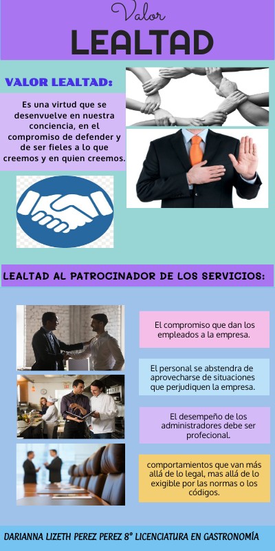 VALOR LEALTAD | Genially