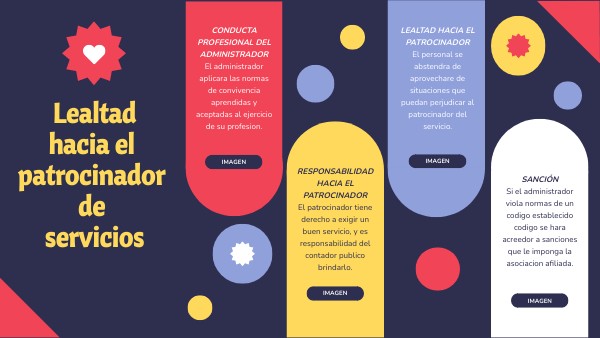 Actividad 3. Lealtad hacia el patrocinador de servicios | Genially