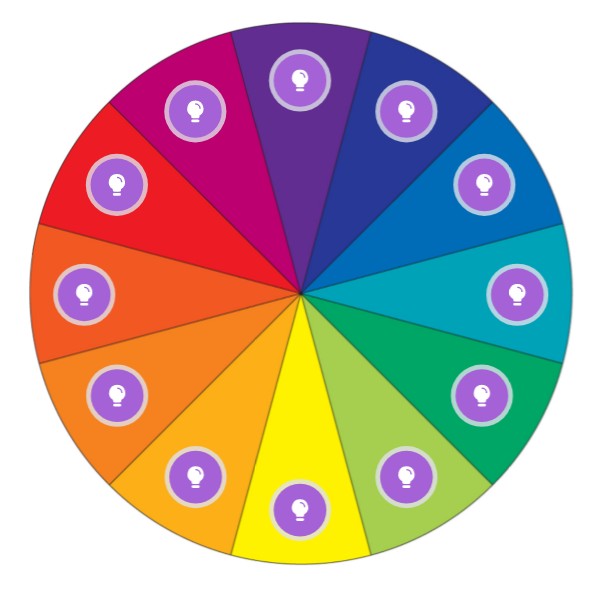 The color wheel | Genially