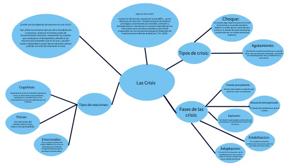 Las crisis | Genially