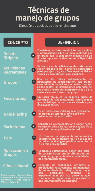 Técnicas de manejo de grupos | Genially