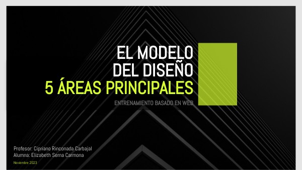 El modelo del diseño