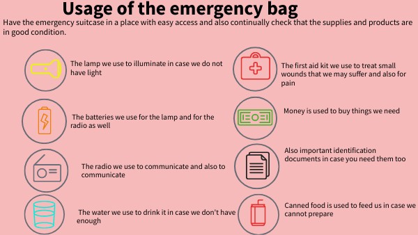 Usage of the emergency bag
