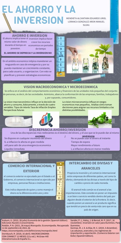 EL AHORRO Y LA INVERSION | Genially