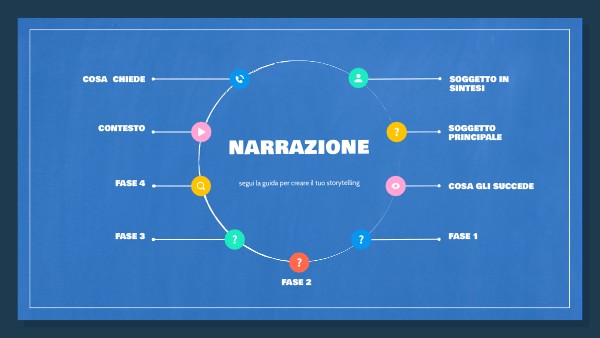 Guida allo storytelling corso docenti