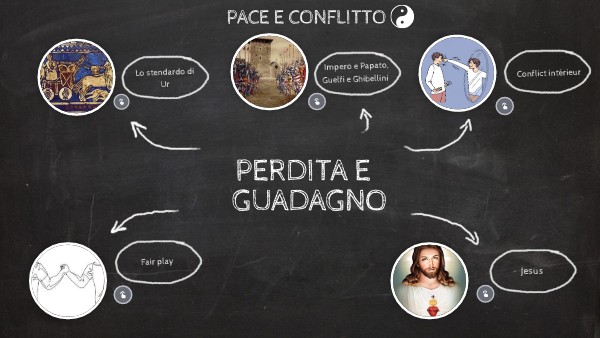 Pace e Conflitto-Lucrezia Mercuri