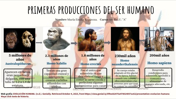 Evolución del ser humano | Genially