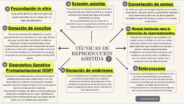 TÉCNICAS DE REPRODUCCIÓN ASISTIDA