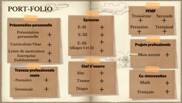 PORT-FOLIO | Genially