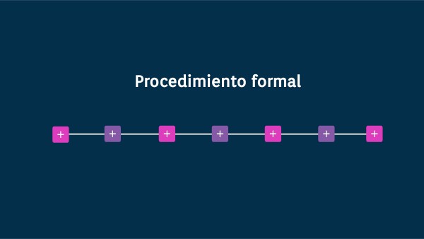 Procedimiento formal | Genially