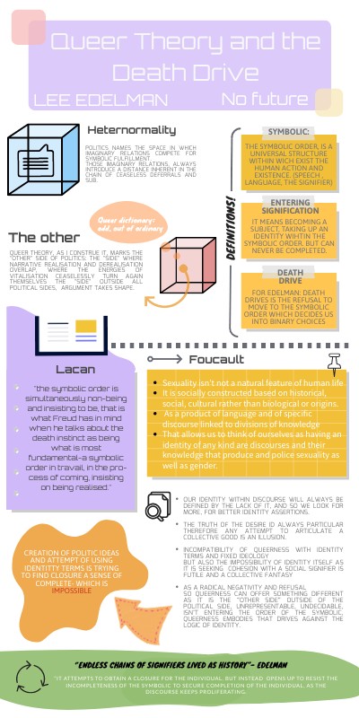 queer theroy infographic | Genially