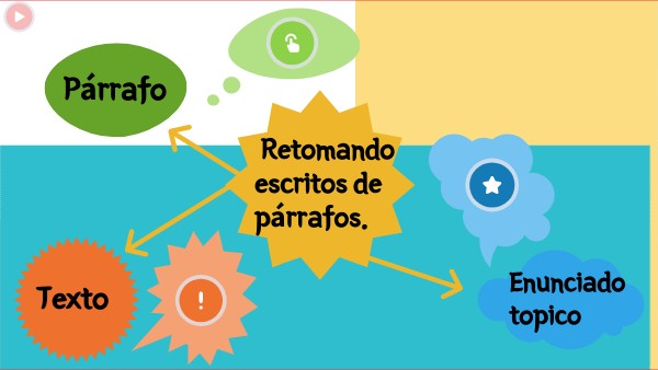 Retomando escritos de párrafos || Jornada Ignaciana | Genially