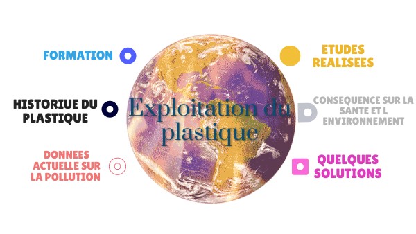 POLLUTION PRESENTATION | Genially