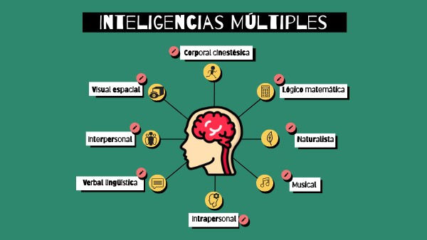 Inteligencias Múltiples | Genially