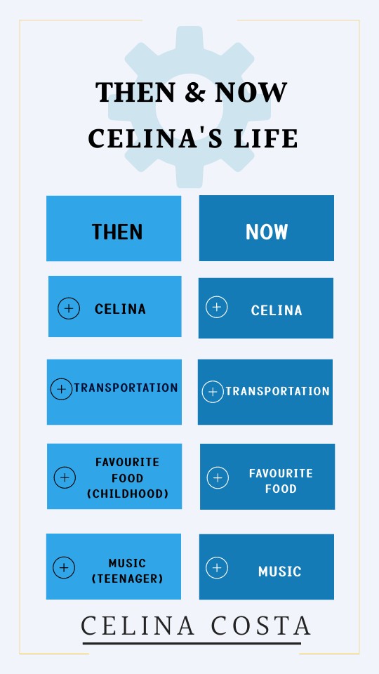 THEN_NOW_INFOGRAPHIC_CELINA | Genially
