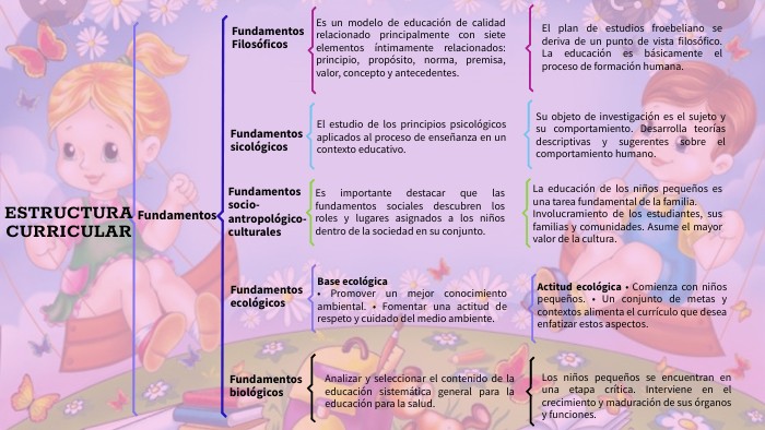 ESTRUCTURA CURRICULAR | Genially