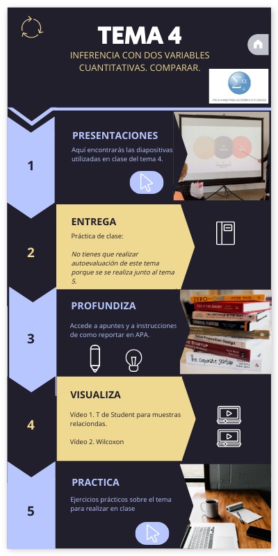 Bueno - T4 Inferencia con dos variables cuantitativas. Comparar.