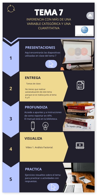 Bueno T7 Inferencia más de una variable categórica + variable cuanti
