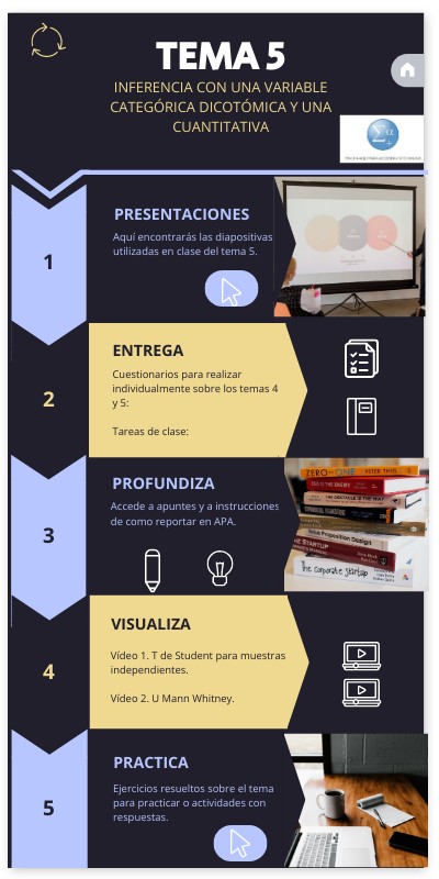 Bueno - T5 Inferencia con una variable dicotómica + una cuantitat