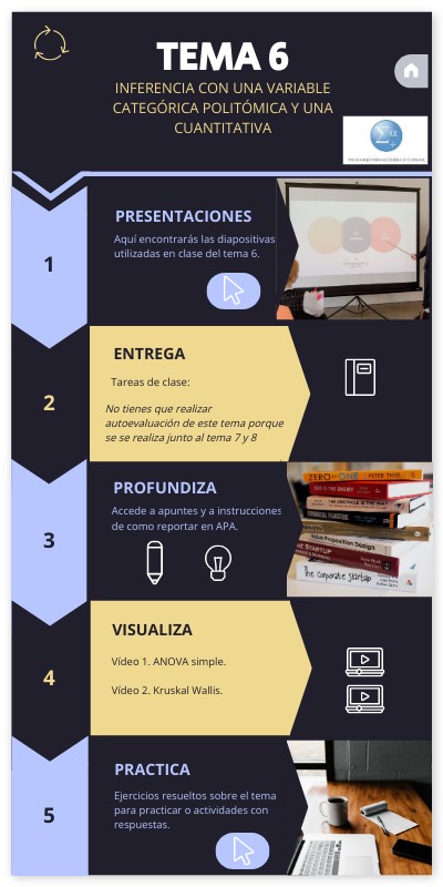 Bueno T6 Inferencia cat politómica y cuantitativa