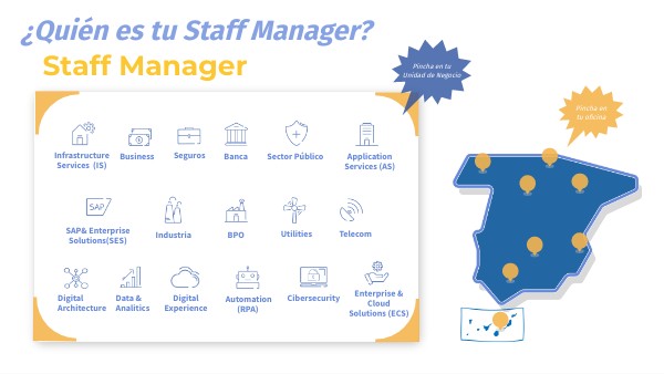 Conoce a tu Staff Manager | Genially