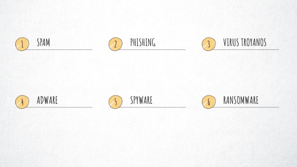CHECKLIST VISUAL THINKING